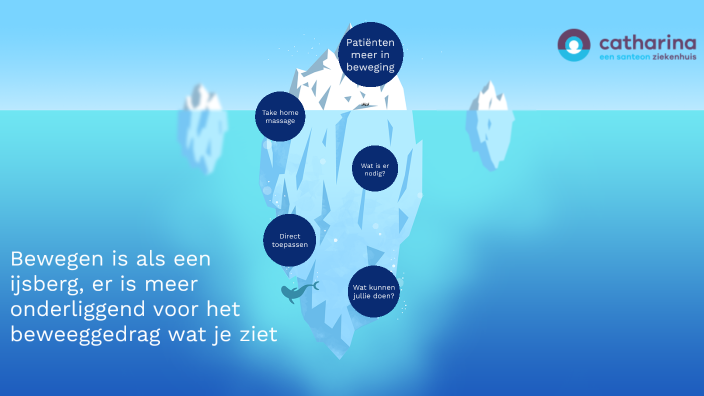 interventie Cardiologie by Sarah Urlings on Prezi
