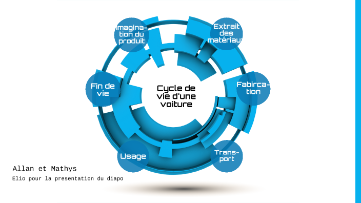 cycle de vie d'une voiture by Norbert Dugenou on Prezi