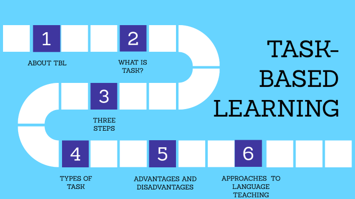 TASK-BASED LEARNING by BELEN ISAMAR CHACON BONILLA on Prezi