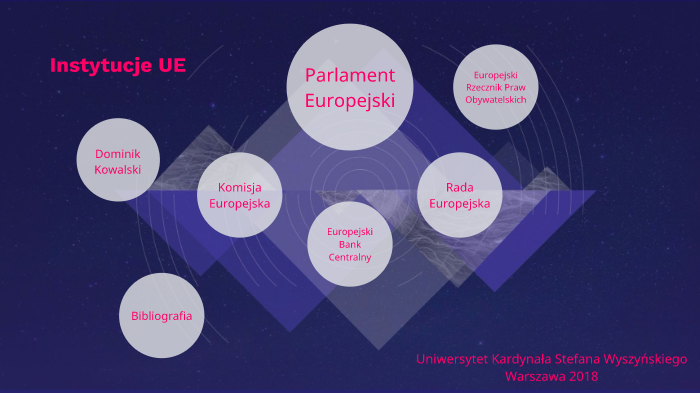 Instytucje UE by Dominik Kowalski on Prezi