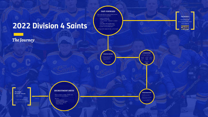 2022 Div 4 Saints by Nicholas Panetta on Prezi