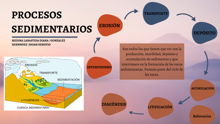 PROCESOS SEDIMENTARIOS by Diana Medina Labastida on Prezi