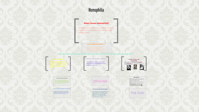 Hemophila by Maegan David on Prezi