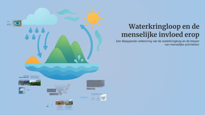 Waterkringloop en de menselijke invloed erop by y d on Prezi