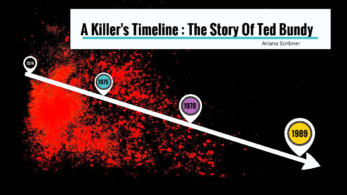A Killers Timeline by a scribner on Prezi