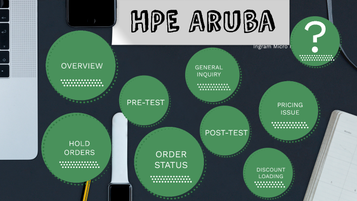 HPE Aruba General Process by Jennifer Cordero on Prezi