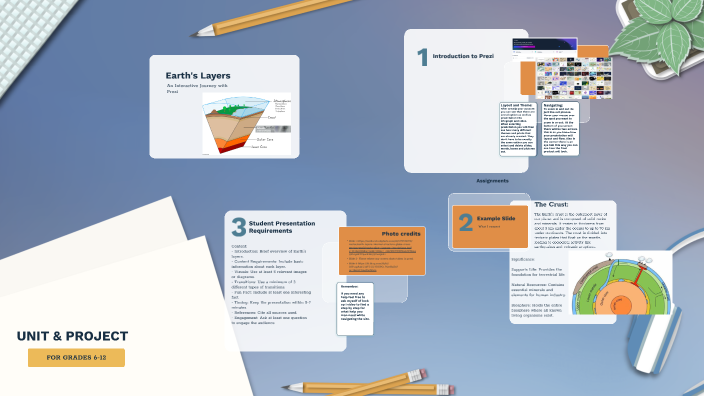 Prezi + Lesson Plan by Savannah McDowell on Prezi