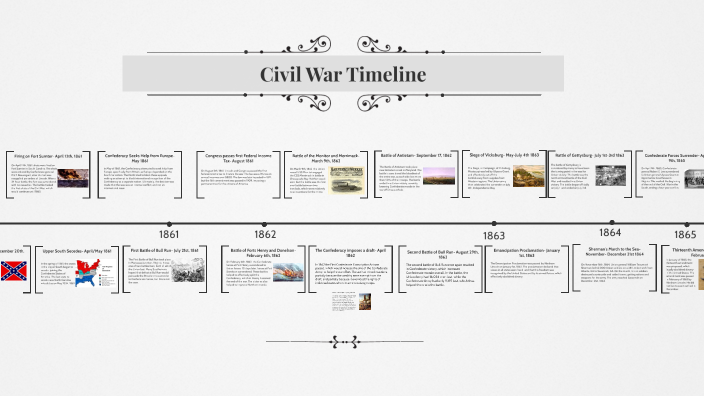 My Updated Copy of the Civil War Timeline by Alexsandra Eaton on Prezi