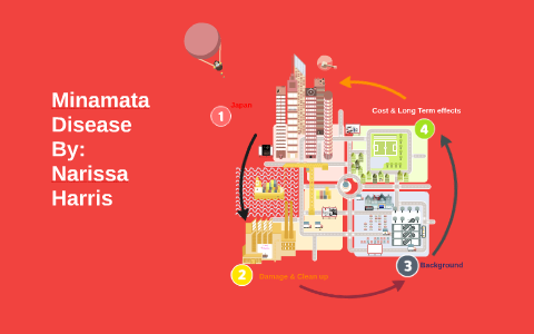 Minamata Disease by Narissa Harris on Prezi