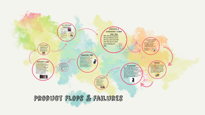 Product Flops & Failures by Amanda Legault on Prezi