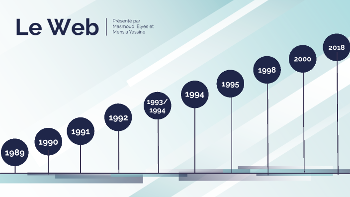 L'histoire du Web by Elyes Mensia on Prezi