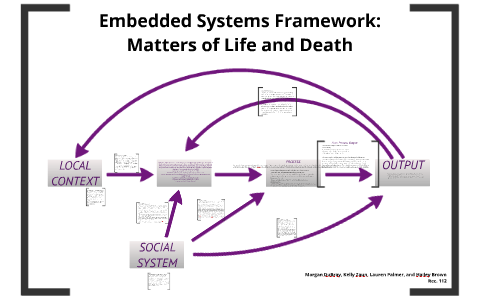 Embedded Systems Framework by Lauren Palmer on Prezi