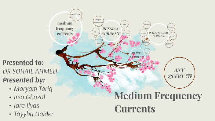 medium frequency current by Marium Tariq on Prezi
