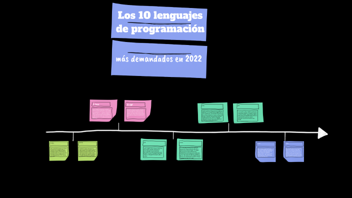 Los 10 lenguajes de programación más demandados en 2022 by Sebas Lopez ...