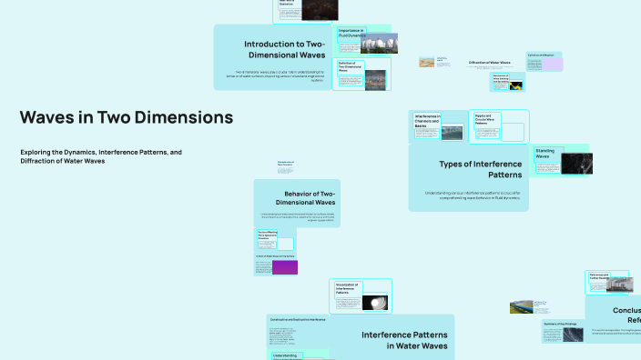 Waves in Two Dimensions by AMANI Al on Prezi