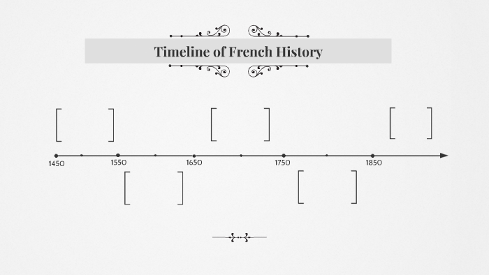 Timeline of French History by JAY JASPERS on Prezi