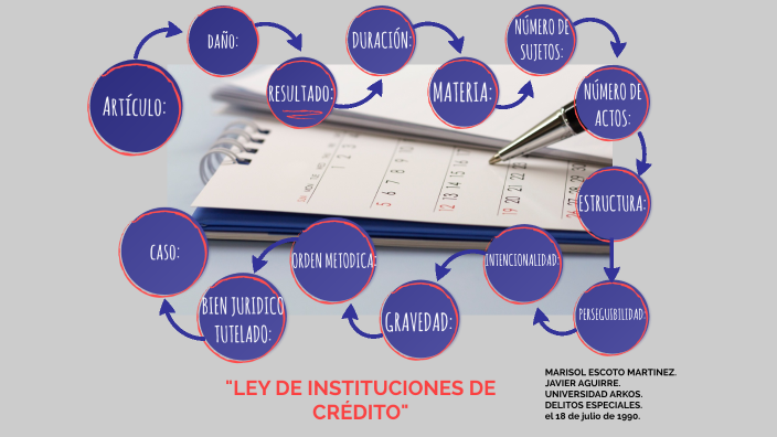 DELITOS ESPECIALES by Marisol Escoto on Prezi