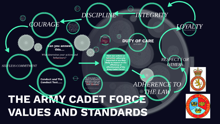 THE ARMY CADET FORCE VALUES AND STANDARDS by GEMMA WILSON on Prezi