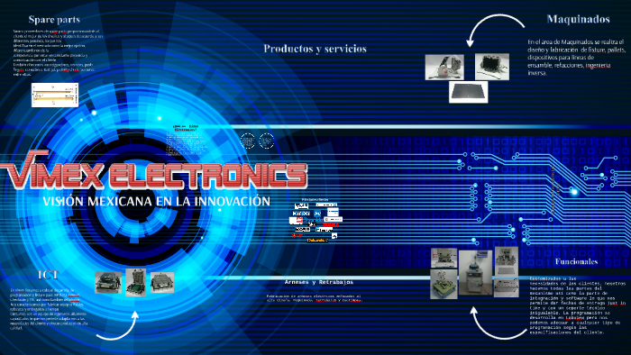 ¿Que es Vimex Electronics? by luis alberto muñoz lopez on Prezi