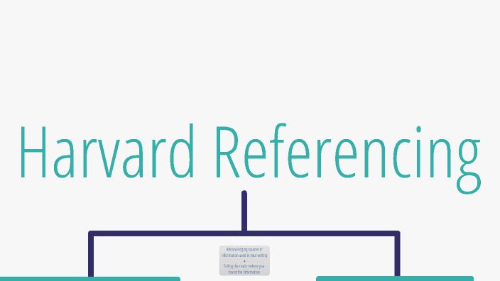 Performing Arts Harvard Referencing by Gemma Harris on Prezi