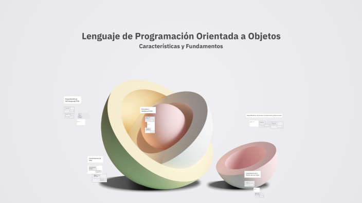 Lenguaje de Programación Orientada a Objeto by Luis Laya on Prezi