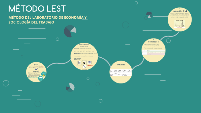 MÉTODO LEST by on Prezi