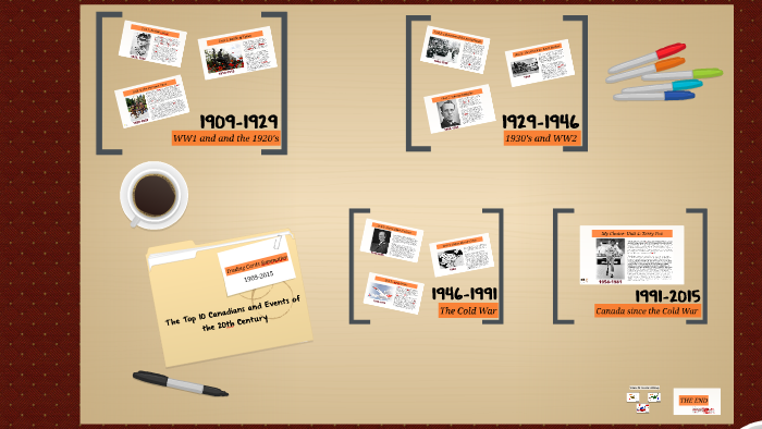 ISU: Canadian History Trading Cards by Romy Chorny on Prezi