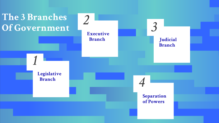 3 branches of Gov by Kaylee Simental _ Student - EastWakeM on Prezi