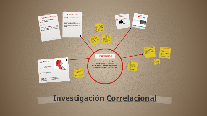 Investigación Correlacional v1 by José Ramírez on Prezi