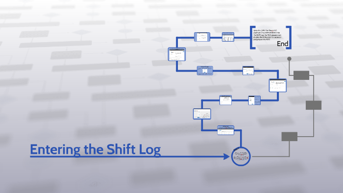 Entering the Shift Log by Jessica Kruppa on Prezi