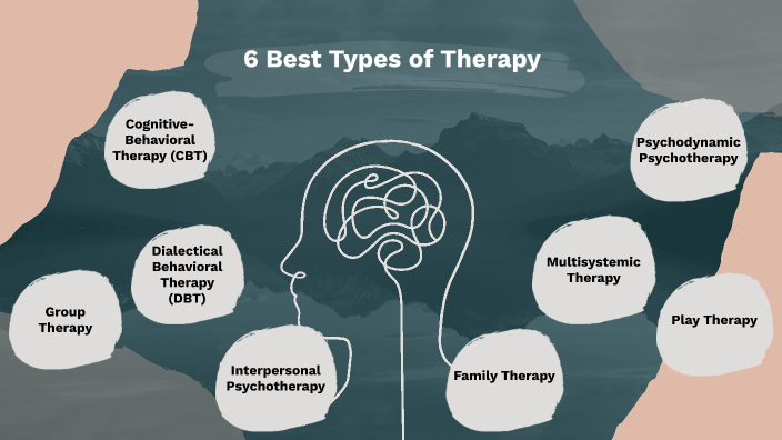 6 Best Types of Therapy by on Prezi