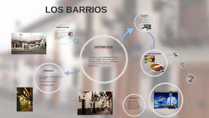 LOS BARRIOS by Byron Rosales on Prezi