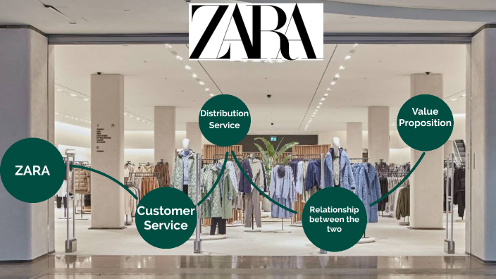 Zara Supply Chain by Ramón Rivera Satrústegui on Prezi