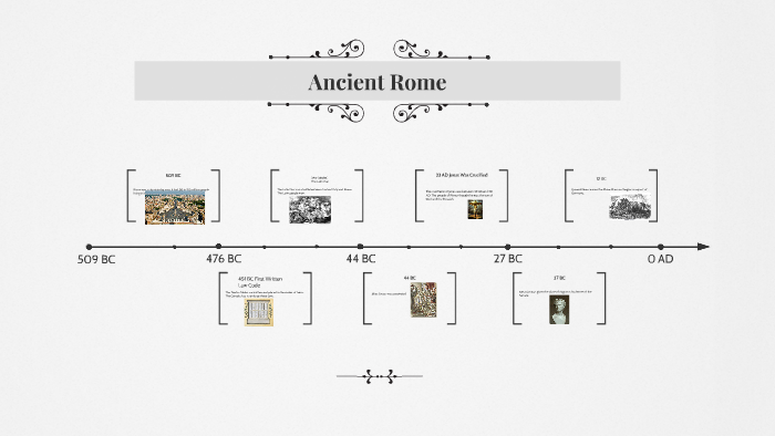 Ancient Rome by Joshua Sikes on Prezi