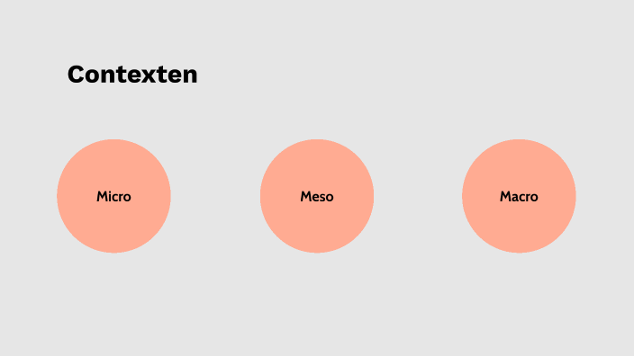 micro meso macro by Lisa Boks on Prezi