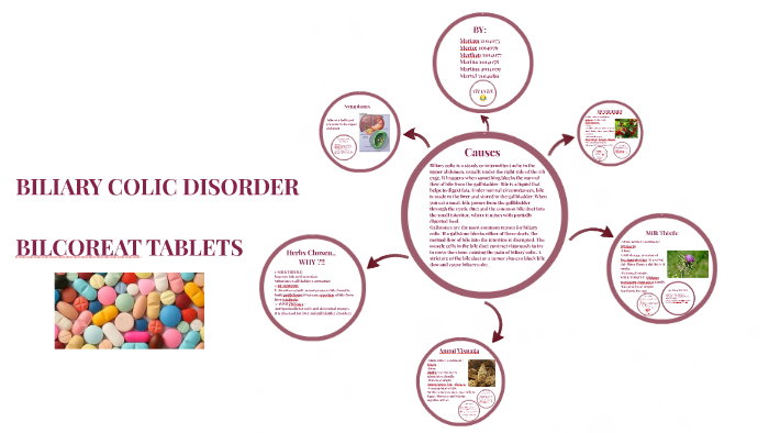 BILIARY COLIC DISORDER by مريم محمد on Prezi