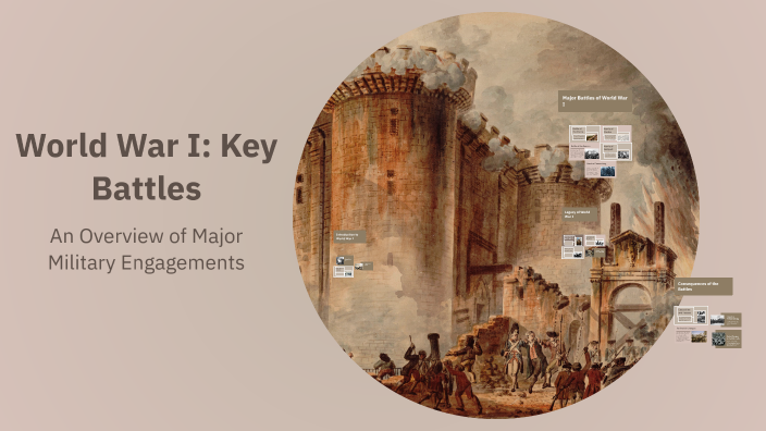 World War I: Key Battles by ree maggie on Prezi