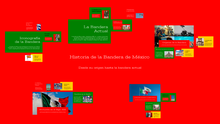 Historia de la Bandera de México by Eliut De la Cruz Valencia on Prezi