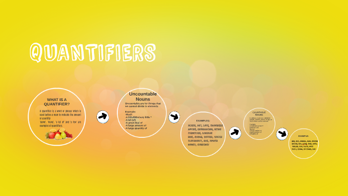 QUANTIFIERS by A01173561@itesm Alejs on Prezi
