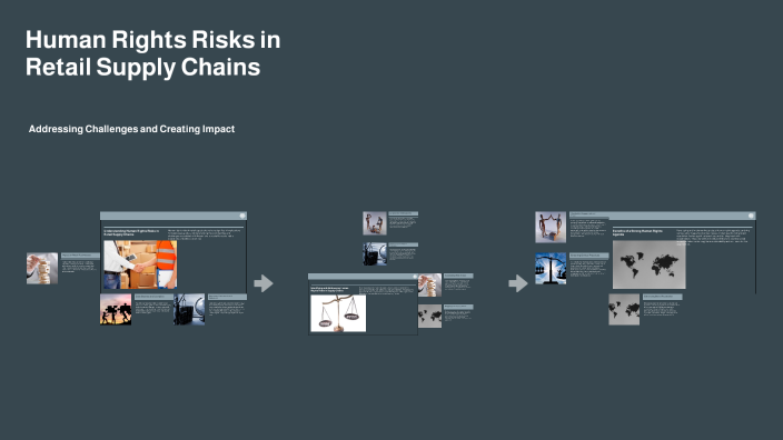 Human Rights Risks in Retail Supply Chains by Akanksha Agnihotri on Prezi