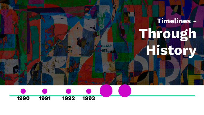 Modern History Annotated Timeline by RUVIM TARSHIKOV on Prezi