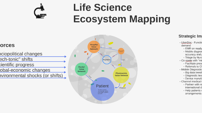 Life Science Ecosystem Mapping by Atanu Roy on Prezi