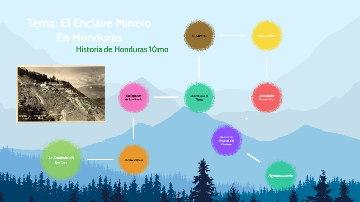 El Enclave Minero - Historia de Honduras 10mo by Diana Kimberly ...
