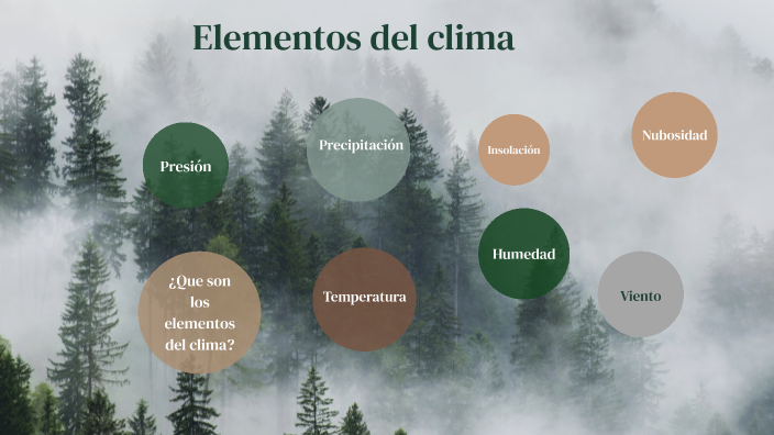 Elementos del clima by nicole vanheyl on Prezi
