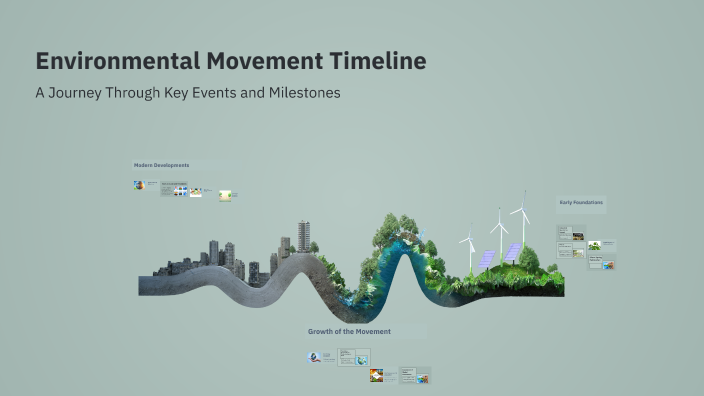 Environmental Movement Timeline by A G on Prezi