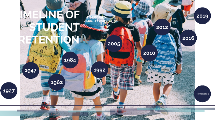Retention Theory Timeline Assignment by Sydney Reed on Prezi