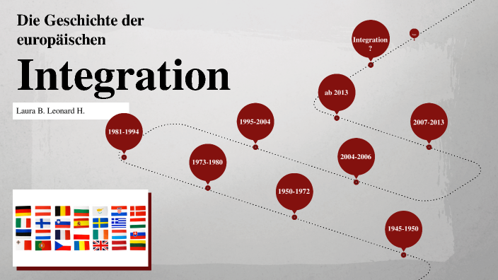 Geschichte der Europäischen Integration by Laura Banachowicz on Prezi