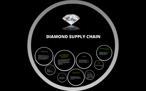 DIAMOND SUPPLY CHAIN by Ande McDermott on Prezi