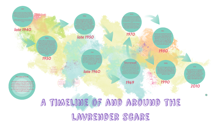 A Timeline The Lavender Scare by Rachel Poss on Prezi