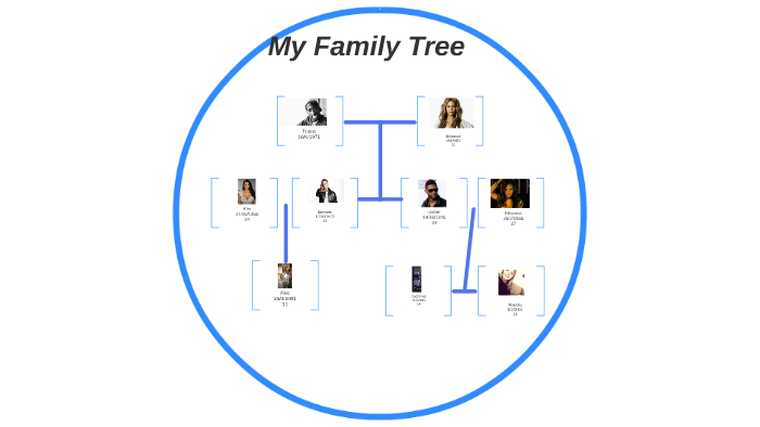 My Family Tree by Zach Jacobson on Prezi